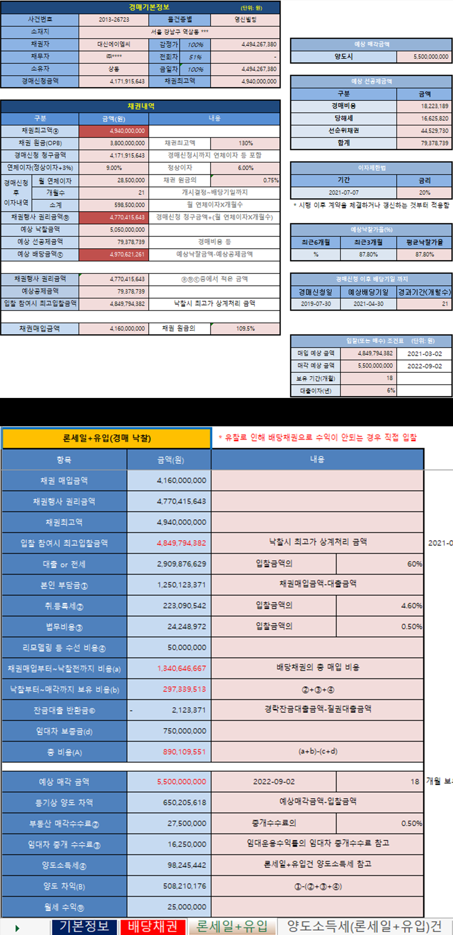1.5조 NPL 펀드를 운용한 탑티어 전문가의 경매와 NPL(부실채권) MASTER 과정
